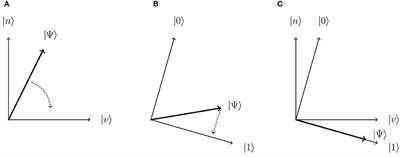 Frontiers | Toward a Quantum Theory of Humor