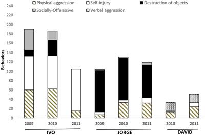 Frontiers | Different Methods for Long-term Systematic Assessment of ...