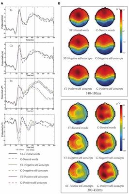 Frontiers | Effects of Aging Stereotype Threat on Working Self-Concepts ...