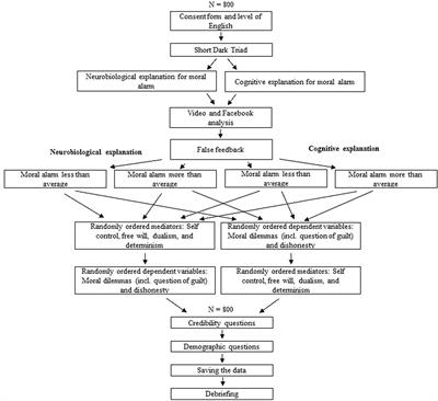 Frontiers | Communicating the Neuroscience of Psychopathy and Its ...