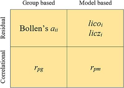 Frontiers | Practical Person-Fit Assessment with the Linear FA Model ...