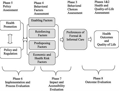Frontiers | Substitution of Formal and Informal Home Care Service Use ...
