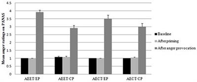 Frontiers | Individual Differences in Automatic Emotion Regulation ...