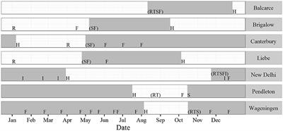 Frontiers | Nitrogen Cycling from Increased Soil Organic Carbon ...