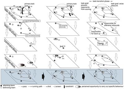 Frontiers | An Integrative Perspective on Interpersonal Coordination in ...