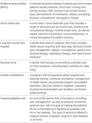 Frontiers | Perspectives of Post-Acute Transition of Care for Cardiac ...