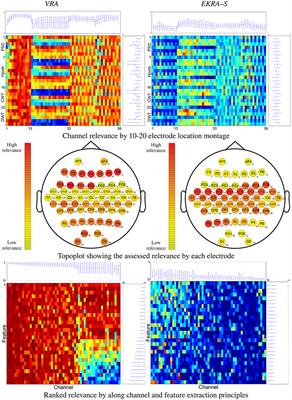 Frontiers | Kernel-Based Relevance Analysis with Enhanced ...