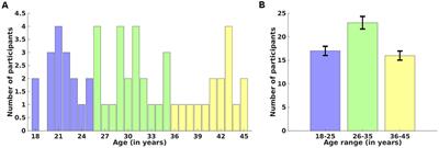 Frontiers | Brain Aging: Uncovering Cortical Characteristics of Healthy ...