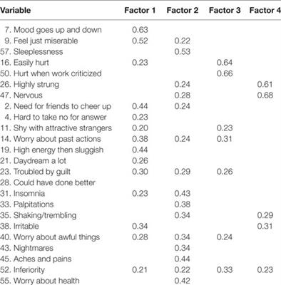 Frontiers | Mood Instability Is a Precursor of Relationship and Marital ...