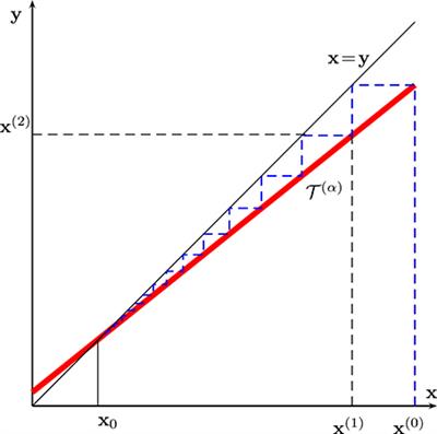 Frontiers | A Fixed-Point of View on Gradient Methods for Big Data