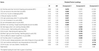 Frontiers | Work Engagement in Serbia: Psychometric Properties of the ...