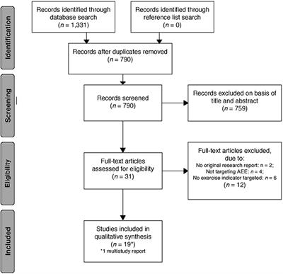 Frontiers | Automatic Evaluations and Exercising: Systematic Review and ...