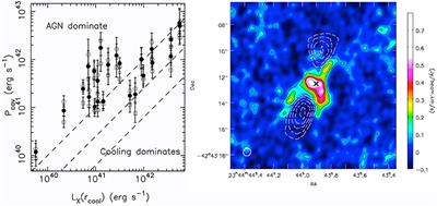Frontiers | The Many Routes to AGN Feedback