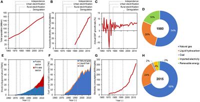 Frontiers | Corruption Significantly Increases the Capital Cost of ...