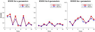 Frontiers | Expectation-Maximization-Maximization: A Feasible MLE ...
