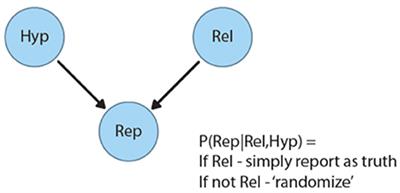 Frontiers | The Bi-directional Relationship between Source ...