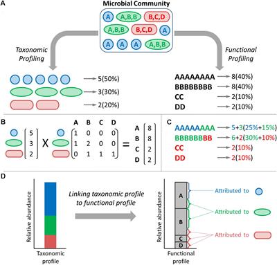 Frontiers | BURRITO: An Interactive Multi-Omic Tool for Visualizing ...