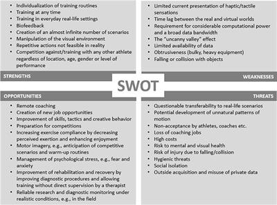 Frontiers | The Potential Usefulness of Virtual Reality Systems for ...
