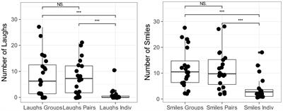 Frontiers | Social Facilitation of Laughter and Smiles in Preschool ...