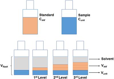 Frontiers | New Approach of QuEChERS and GC-MS Triple-Quadrupole for ...