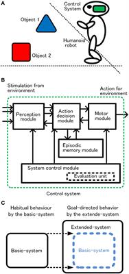 Frontiers | A Basic Architecture of an Autonomous Adaptive System With ...