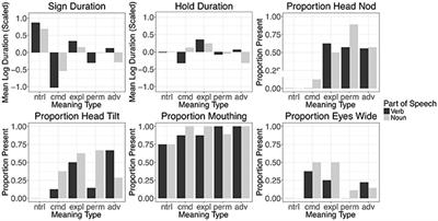Frontiers | Production and Comprehension of Prosodic Markers in Sign ...