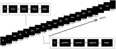 Frontiers | Neural Correlates of Emotion Processing in Word Detection ...