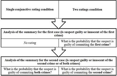 Frontiers | Is There a Conjunction Fallacy in Legal Probabilistic ...