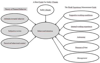 Frontiers | Predictors of Respiratory Protective Equipment Use in the ...