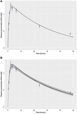 Frontiers | A Computational Workflow for Probabilistic Quantitative in ...