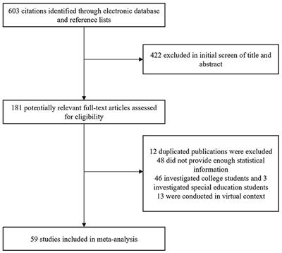 Frontiers | What Are the Effects of Self-Regulation Phases and ...