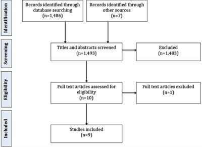 Frontiers | The Clinical Utility of Cell-Free DNA Measurement in ...