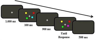 Frontiers | Expectancy-Based Strategic Processes Are Influenced by ...