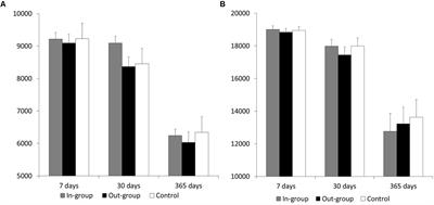 Frontiers | No Evidence for the Watching-Eyes Effect on Human Impulsivity