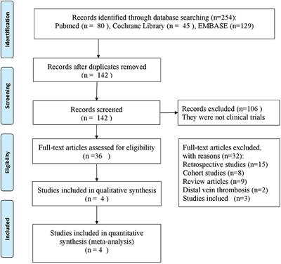 Frontiers | Sulodexide for Secondary Prevention of Recurrent Venous ...