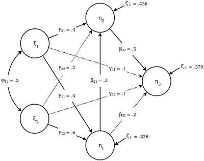 Frontiers | A Comparative Study on the Performance of GSCA and CSA in ...