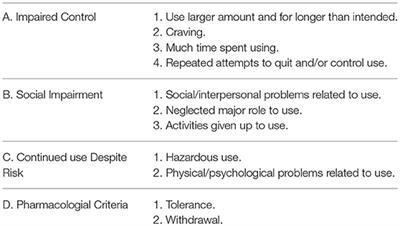 Frontiers | Sugar Addiction: From Evolution to Revolution