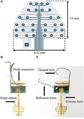 Frontiers | Reusable Multielectrode Array Technique for ...