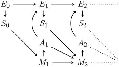 Frontiers | Expanding the Active Inference Landscape: More Intrinsic ...