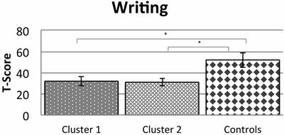 Frontiers | Cognitive Profiles of Developmental Dysgraphia