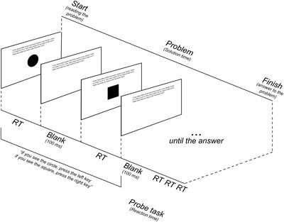 Frontiers | How Working Memory Provides Representational Change During ...