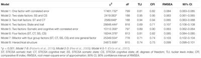 Frontiers | Dimensions of Anxiety, Age, and Gender: Assessing ...