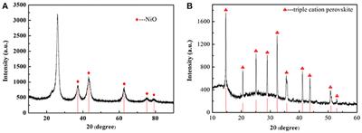 Frontiers | Interface Engineering of BCP Buffer Layers in Planar ...