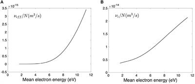 Frontiers | A Multiscale Approach Using Patches of Finite Elements for ...