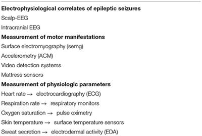 Frontiers | Automatic Computer-Based Detection of Epileptic Seizures