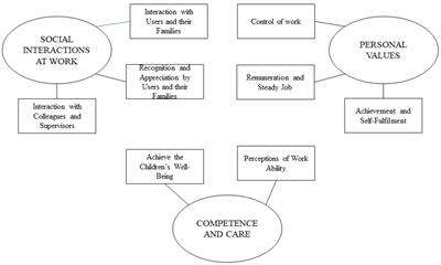 Frontiers | The Changing Educators’ Work Environment in Contemporary ...