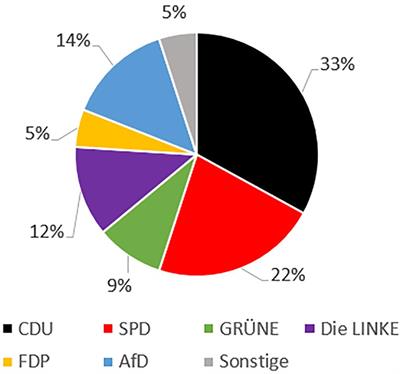 Frontiers | Distributed Practice: Rarely Realized in Self-Regulated ...