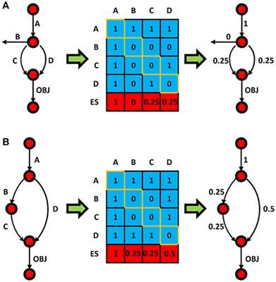 Frontiers | ESS: A Tool for Genome-Scale Quantification of Essentiality ...