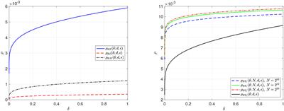 Frontiers | On the Construction of Sparse Matrices From Expander Graphs