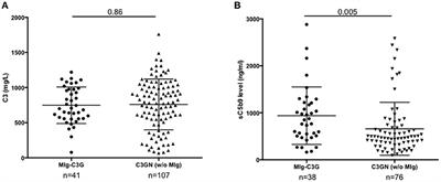Frontiers | Both Monoclonal and Polyclonal Immunoglobulin Contingents ...